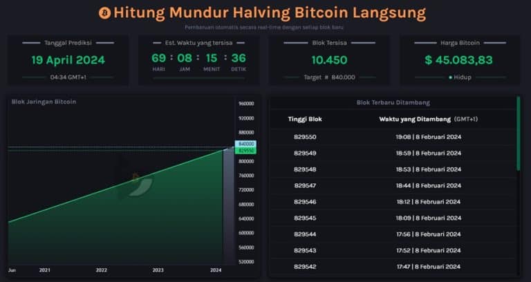 Prediksi Bitcoin Hari ini dari 2025, 2026, Hingga 2030