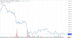 Penjelasan Chart Pattern Kripto: Cara Membaca Chart Bitcoin