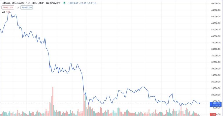 Penjelasan Chart Pattern Kripto: Cara Membaca Chart Bitcoin