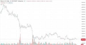 Penjelasan Chart Pattern Kripto: Cara Membaca Chart Bitcoin
