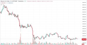Penjelasan Chart Pattern Kripto: Cara Membaca Chart Bitcoin