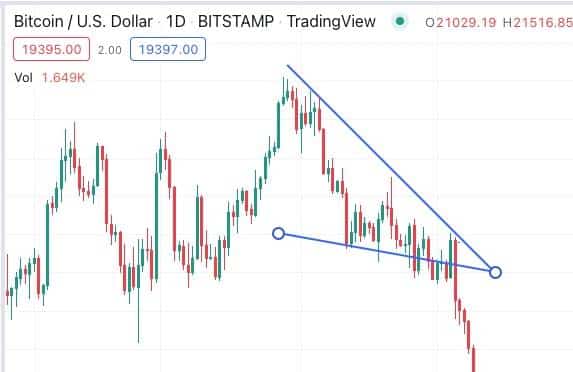 Penjelasan Chart Pattern Kripto: Cara Membaca Chart Bitcoin