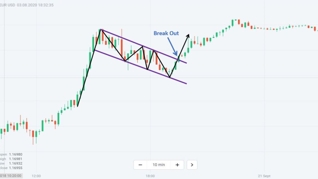 Penjelasan Chart Pattern Kripto: Cara Membaca Chart Bitcoin
