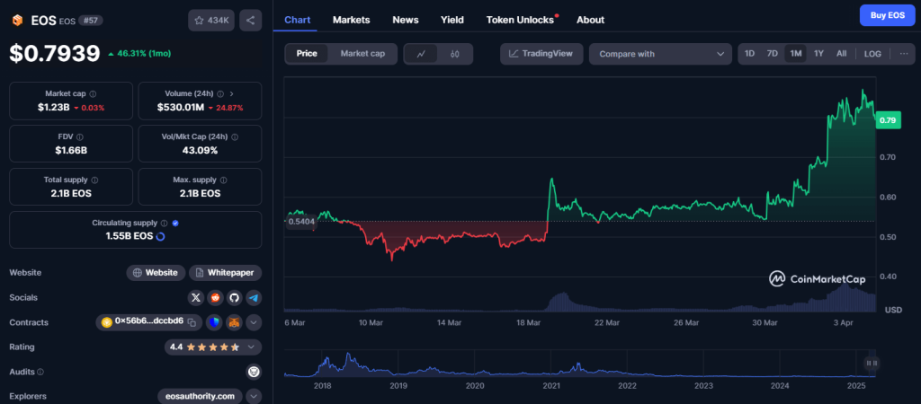 Beste crypto valuta's om te kopen tijdens dip door Trump’s tarieven