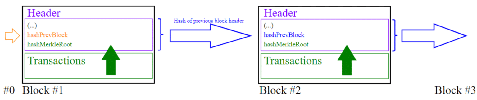 What is Cryptocurrency? Everything You Need to Know in 2026