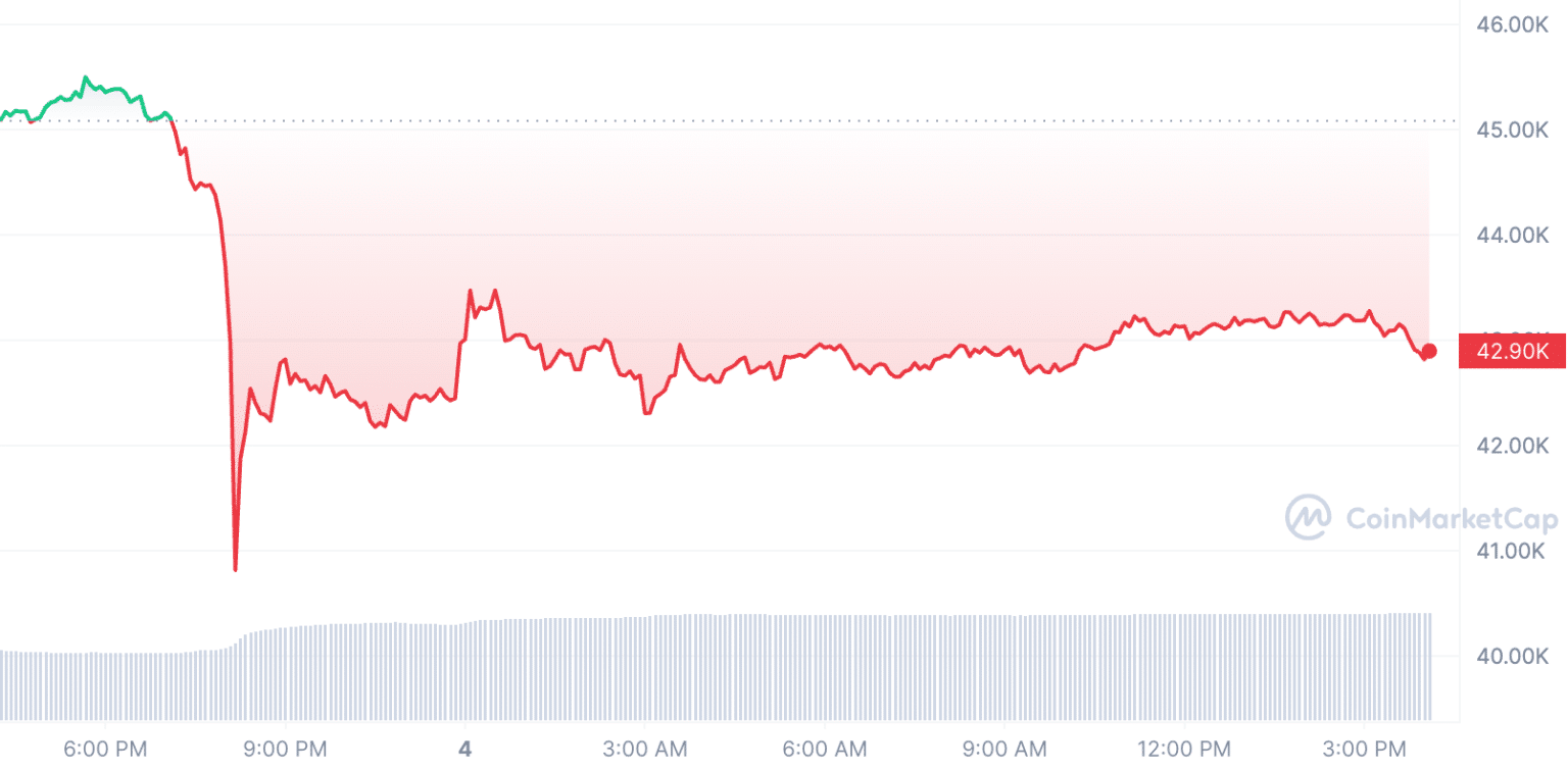 Tuttle Capital Files for Six Leveraged and Inverse Bitcoin ETFs with SEC