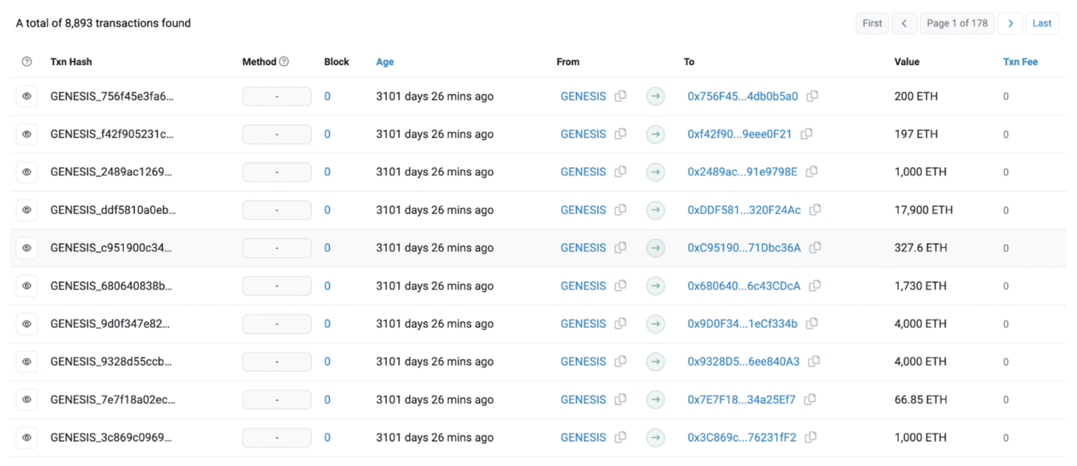 What Is Ethereum and How Does It Work?