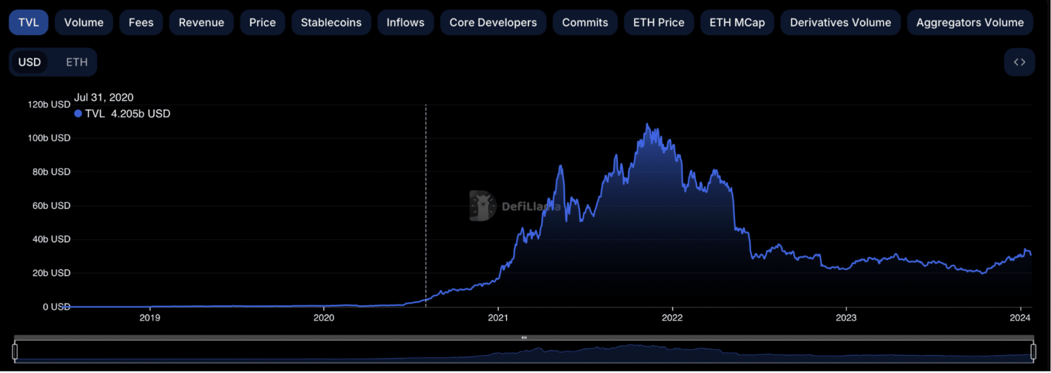 What Is Ethereum and How Does It Work?
