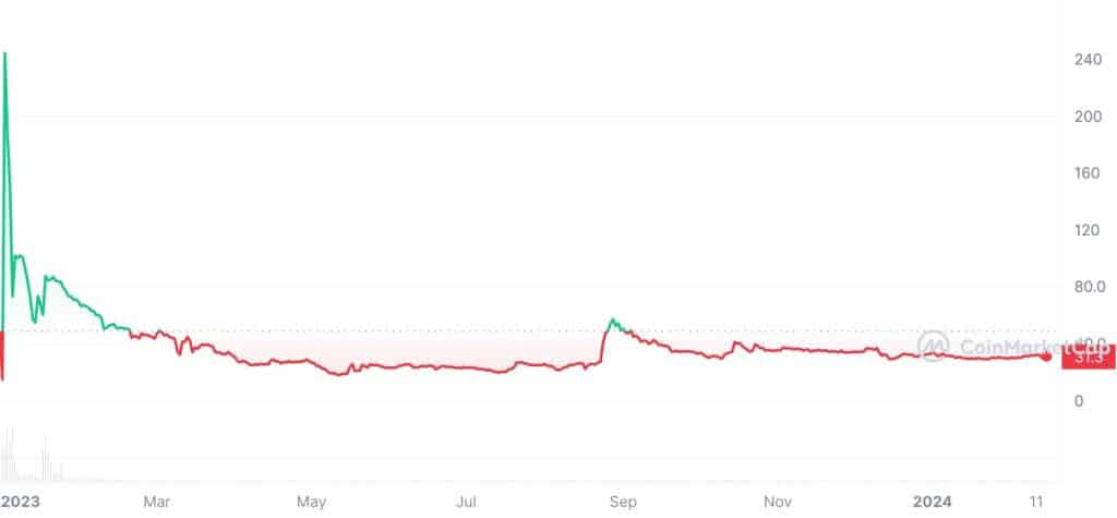 Pi Coin Price Prediction 2024 - 2030