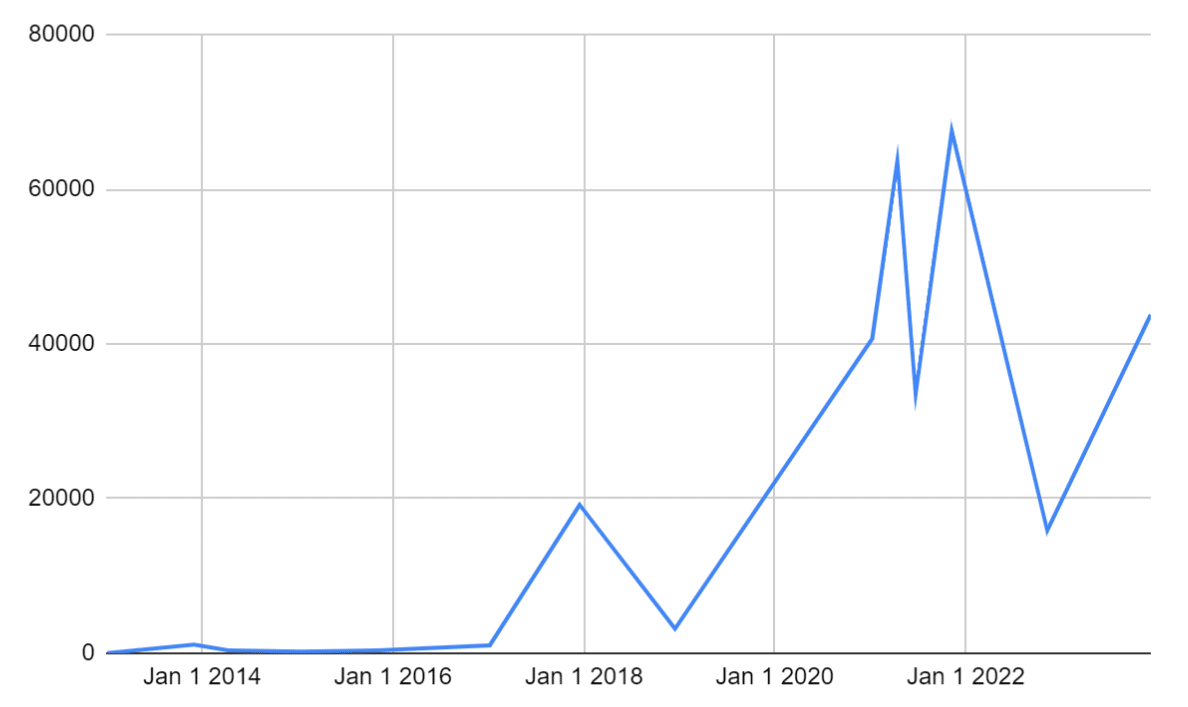 Is Bitcoin Safe? Things to Know Before Investing in 2026