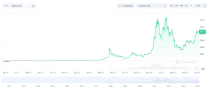 Is Bitcoin Safe? Things to Know Before Investing in 2025