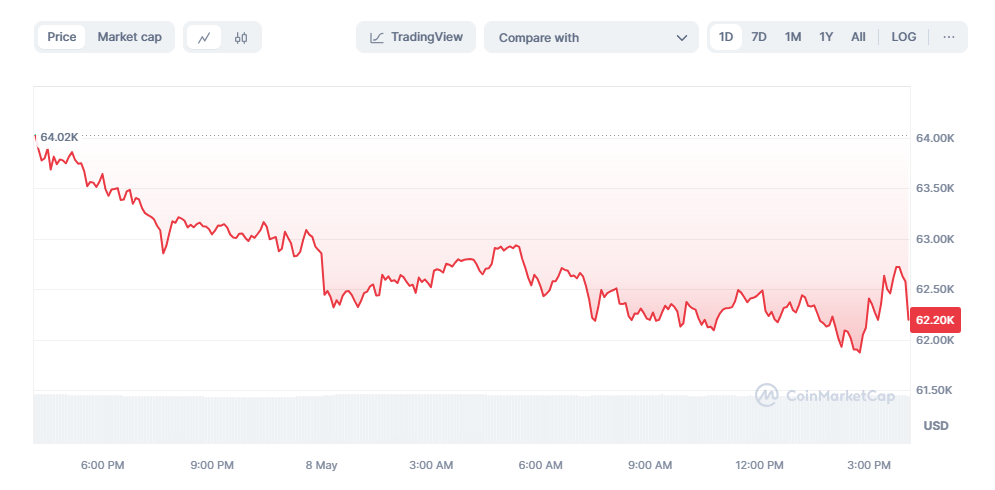 What is Slippage in Crypto? 5 Ways to Minimize it