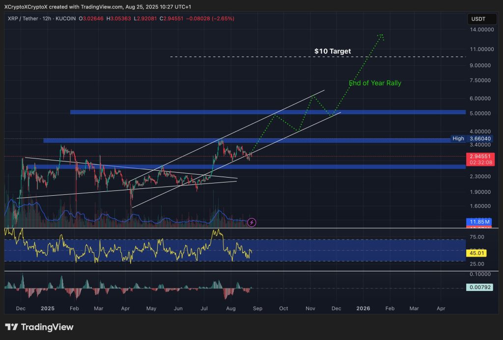 ChatGPT预测2025年底XRP、Cardano和Dogecoin的价格