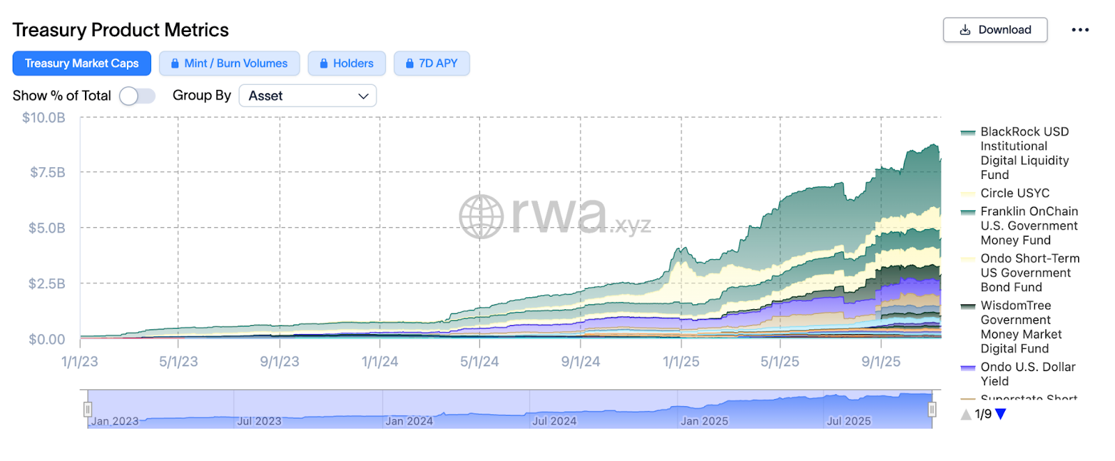 10 Best Real-World Assets (RWA) Coins to Invest in 2025 – Cryptonews
