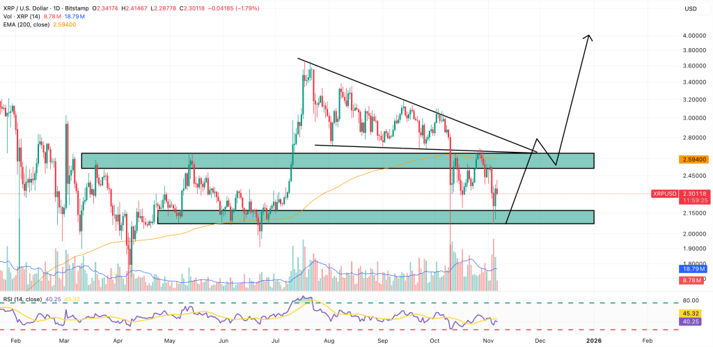XRP Preisvorhersage: XRP wird von Analysten auf Platz 2 eingestuft - gleich hinter Bitcoin, vor ...