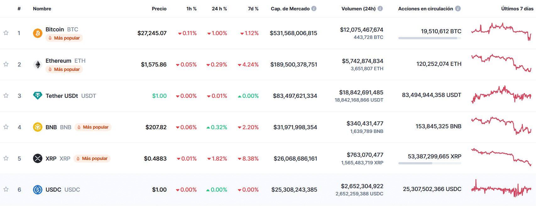 Circle emitirá USDC en la red Polygon