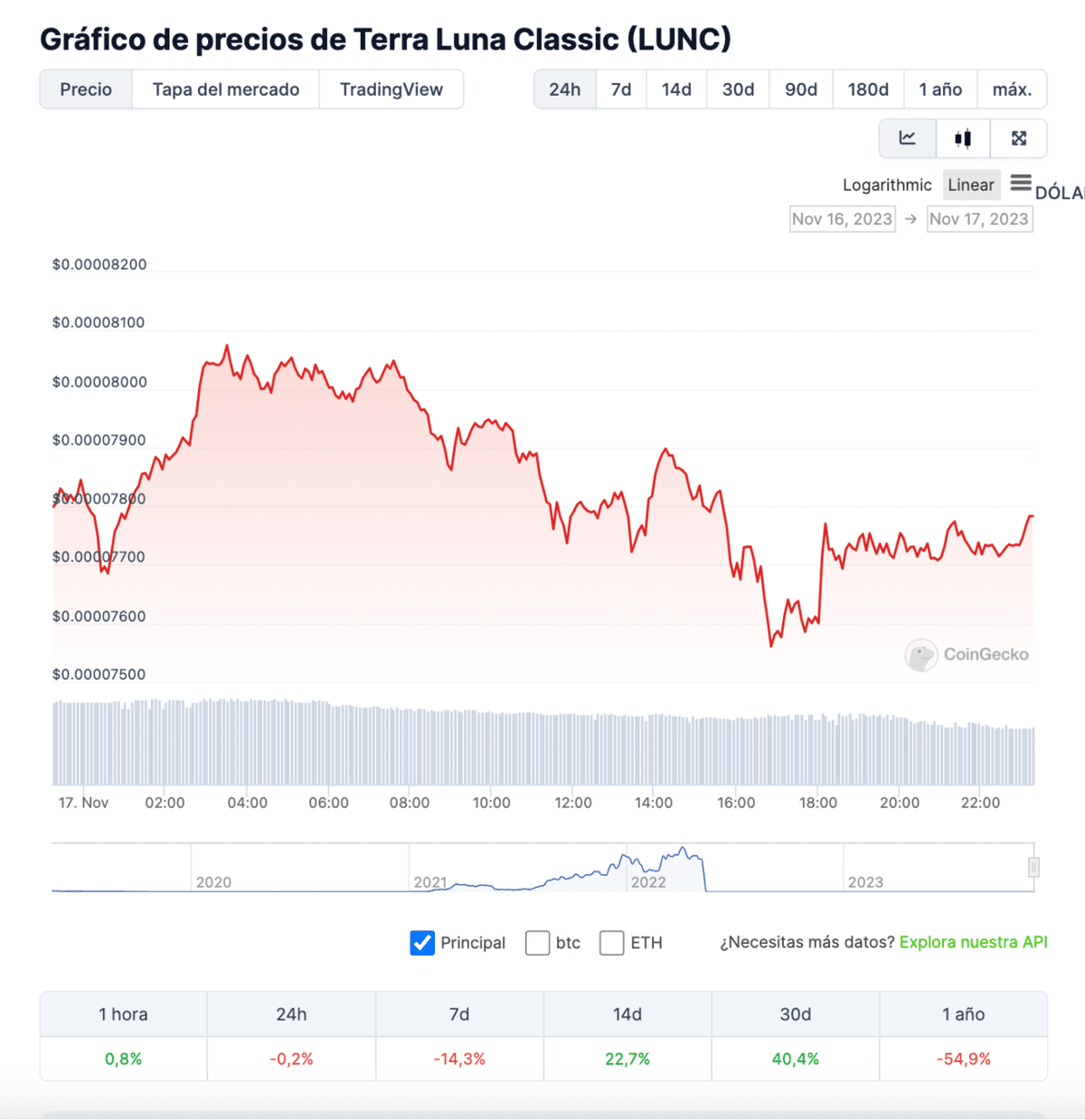Terra Luna Classic noticias: Binance respaldará su red