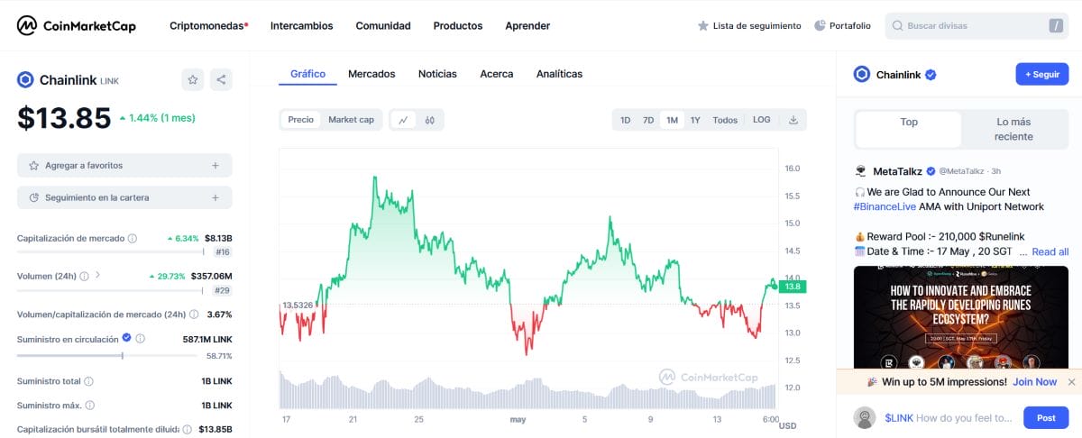 Desarrollo de Chainlink aumenta mientras el precio de LINK cae
