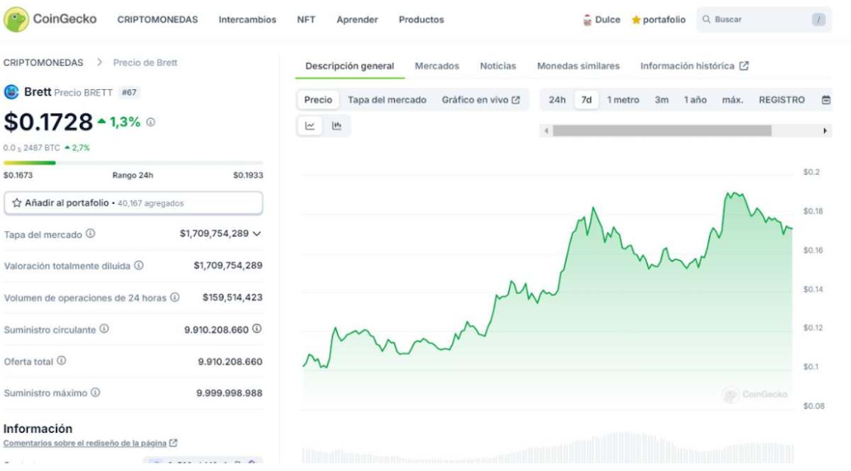 Increíble aumento de Brett Base en la última semana