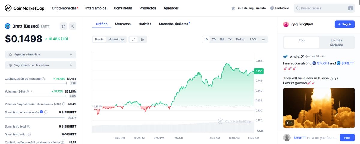 Brett coin sube posiciones en el mercado de las meme coins
