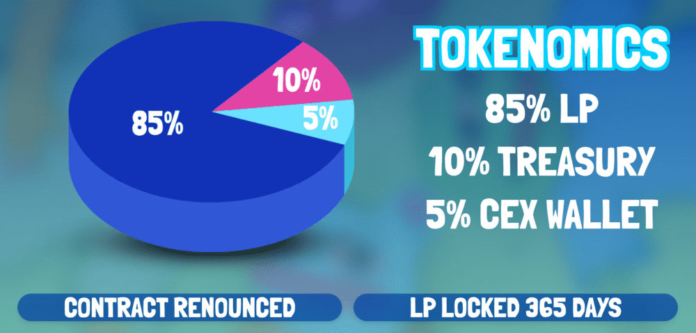 Brett coin (BRETT): cómo comprar la meme coin del momento