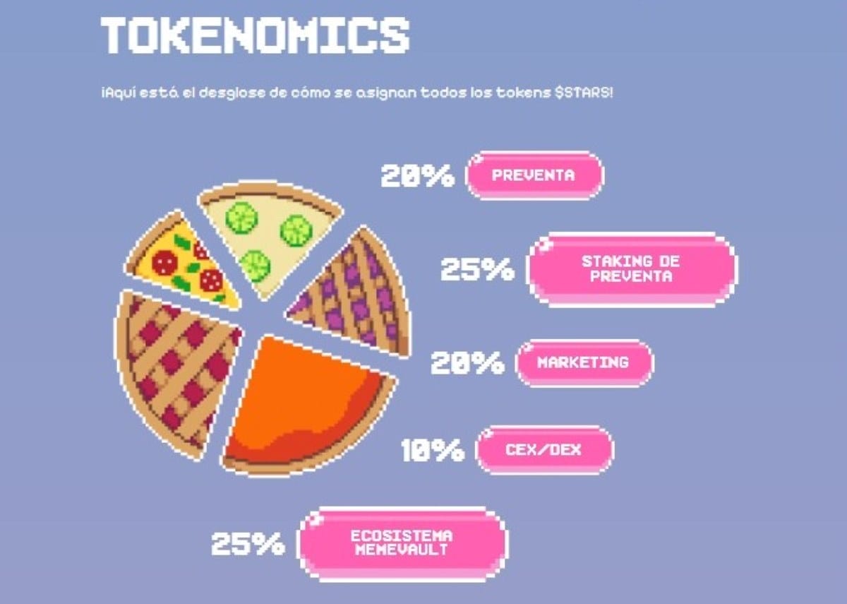 La nueva preventa Crypto All-Stars revoluciona staking memecoin