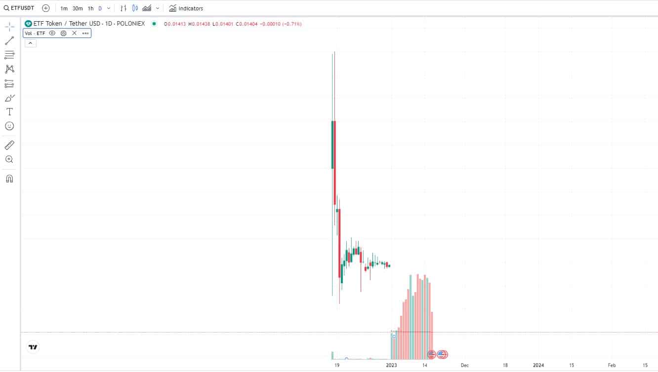 Prediksi Harga Bitcoin ETF Token (BTCETF)