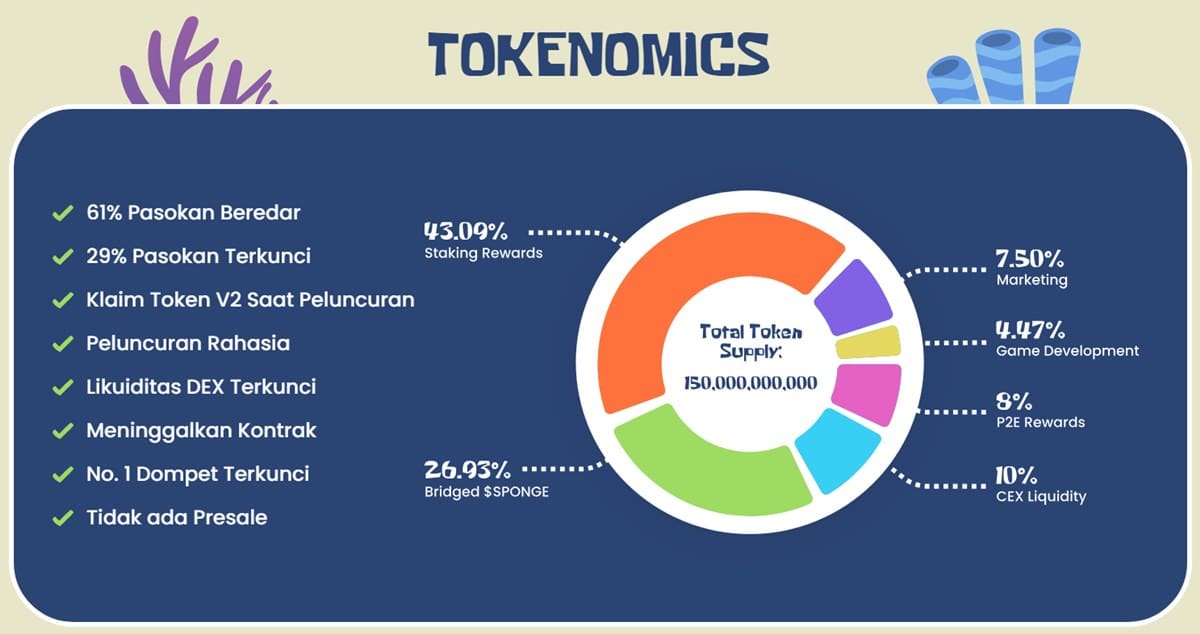 Prediksi Harga Token Sponge V2 2025 - 2030