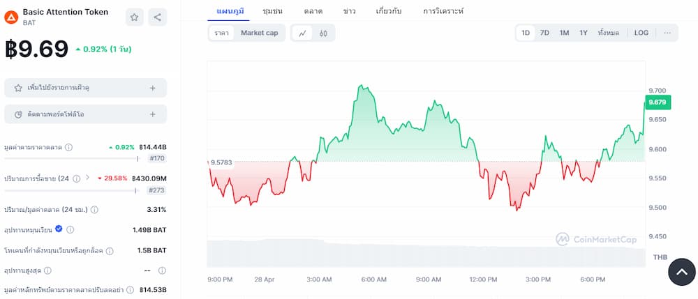 Mengenal Daftar Airdrop Crypto Terbaik di Indonesia