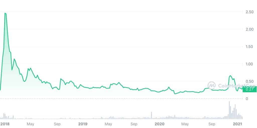 Prediksi Harga XRP Ripple Tahun 2025 - 2030