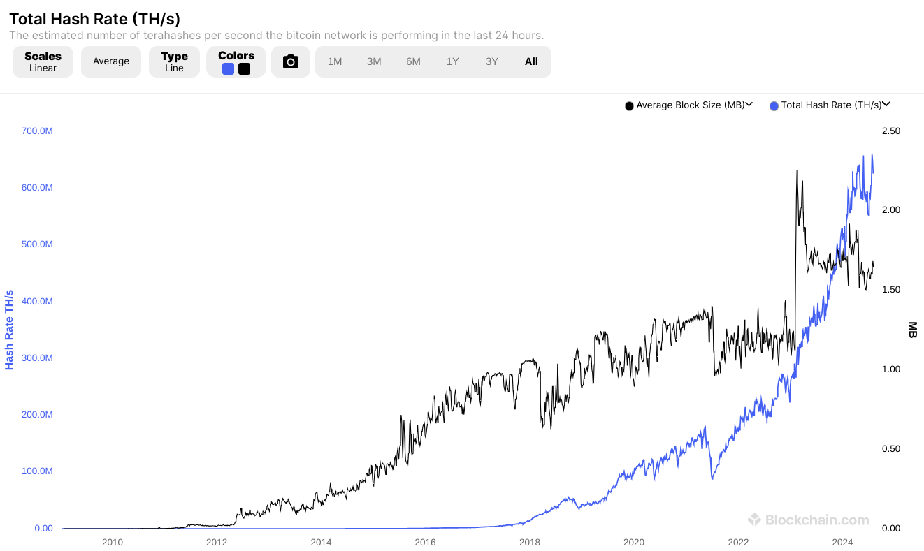 Memahami Kesulitan dalam Mining Bitcoin di 2025
