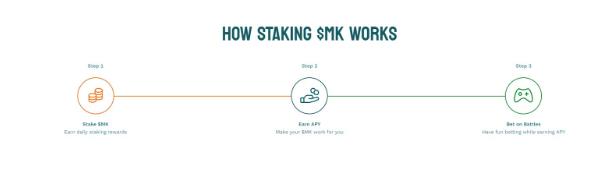 9Gag Memeland's neuer Web3 Token $MEME explodiert auf Binance Launchpool