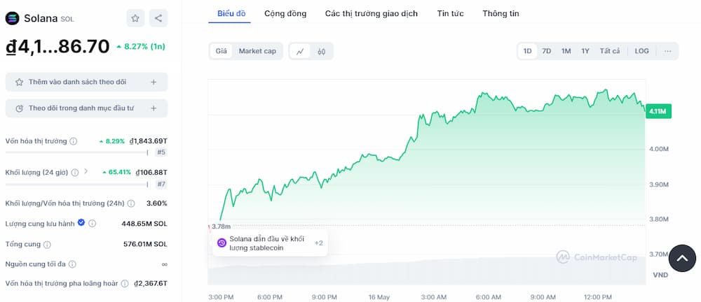 Top 10 các đồng coin Layer 1 tốt nhất 2026 nên mua ngay