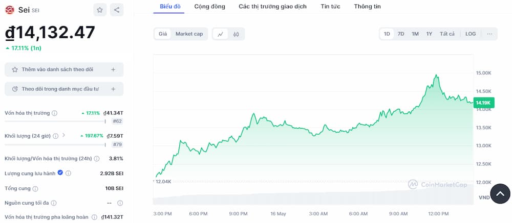 Top 10 các đồng coin Layer 1 tốt nhất 2025 nên mua ngay