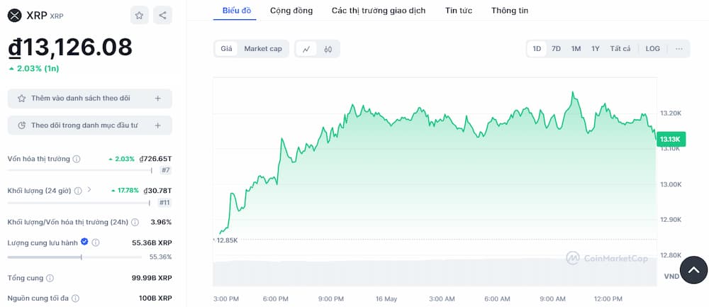 Top 10 các đồng coin Layer 1 tốt nhất 2025 nên mua ngay