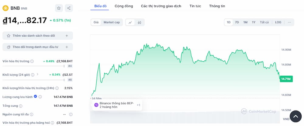 Top 10 các đồng coin Layer 1 tốt nhất 2025 nên mua ngay
