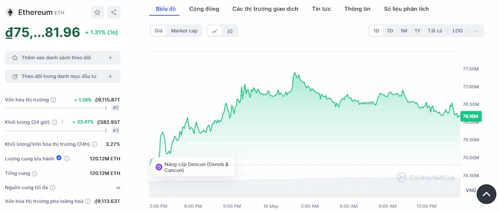 Top 10 các đồng coin Layer 1 tốt nhất 2025 nên mua ngay