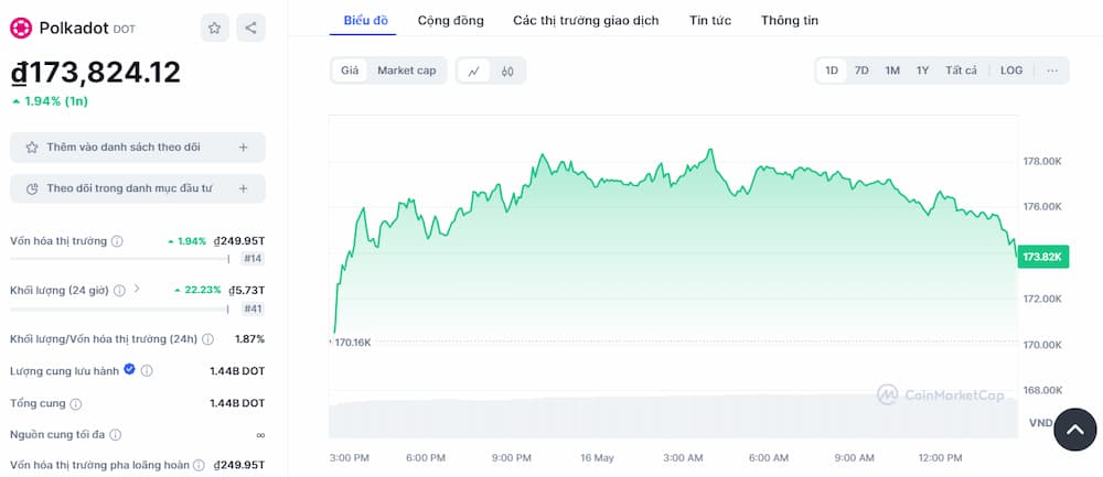 Top 10 các đồng coin Layer 1 tốt nhất 2025 nên mua ngay