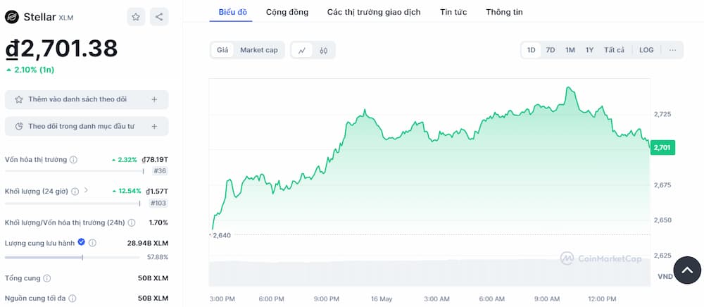 Top 10 các đồng coin Layer 1 tốt nhất 2025 nên mua ngay
