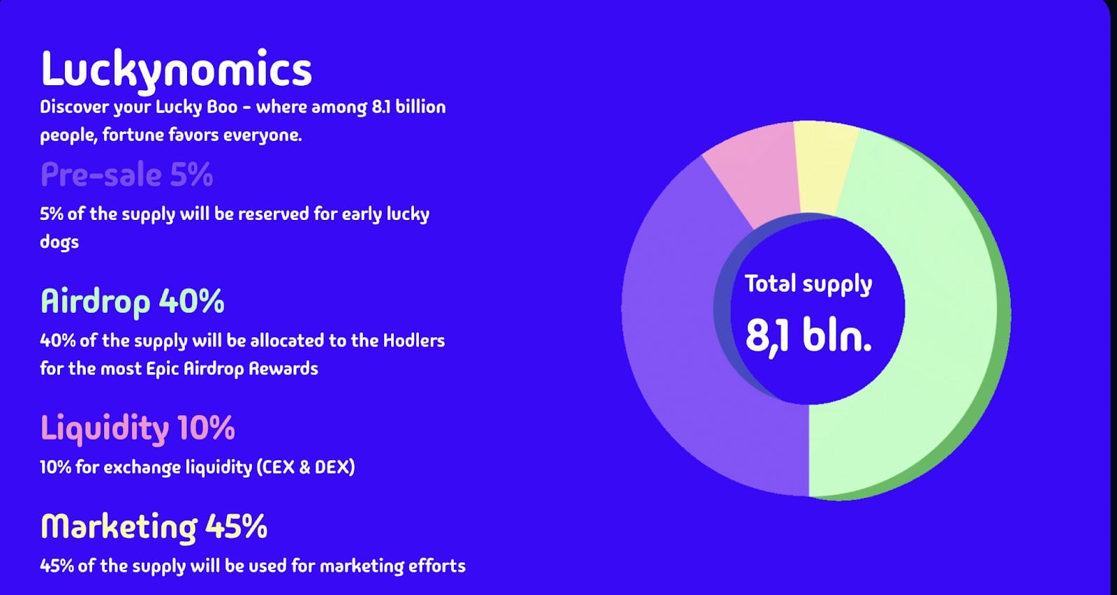 Nouvelle hype pour le memecoin de Solana : le premier round du jeton ...