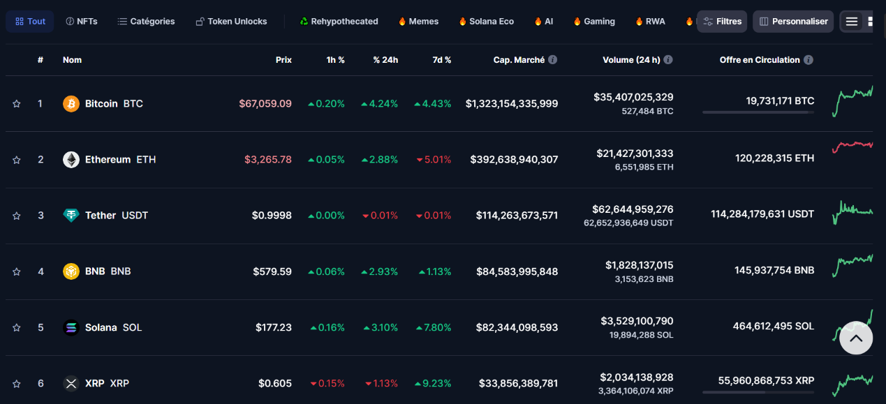 Tether ou USD Coin - les utilisateurs crypto n’ont pas changé leur stablecoin préféré