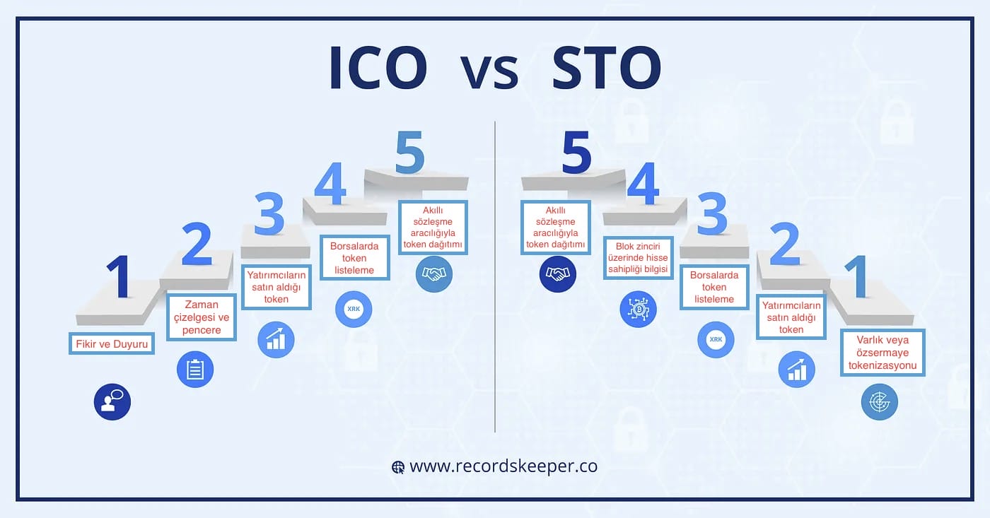 ICO ve STO Farkları - Avantajları ve Dezavantajları