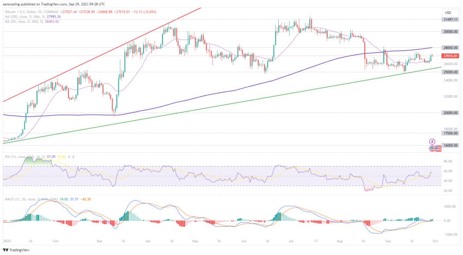 Bitcoin Koers Verwachting - 3 Redenen voor Bull Run in Oktober