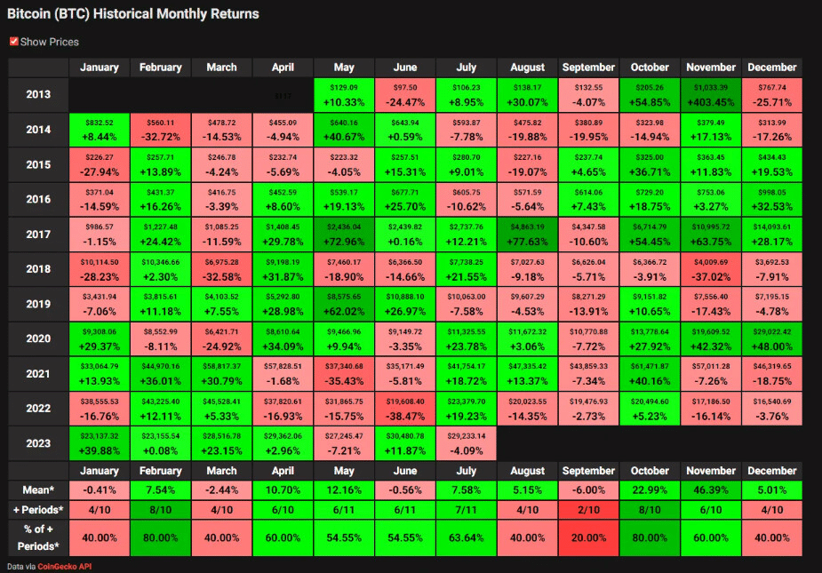 Uptober Crypto Koers Verwachtingen - Welke Crypto Gaat Stijgen?