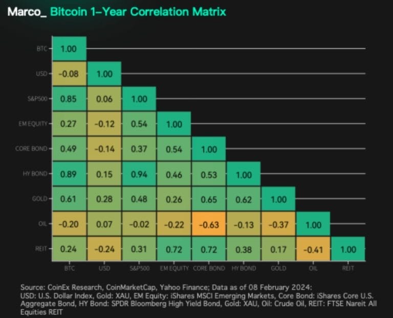 Hoe bereiden top traders zich voor op de komende Bitcoin halving?