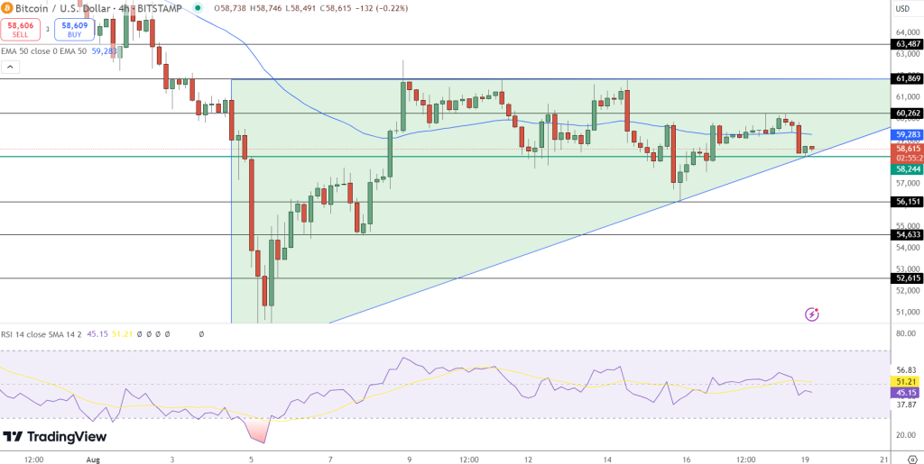Bitcoin Koers Daalt Btc En Mining Stocks Herstel In September