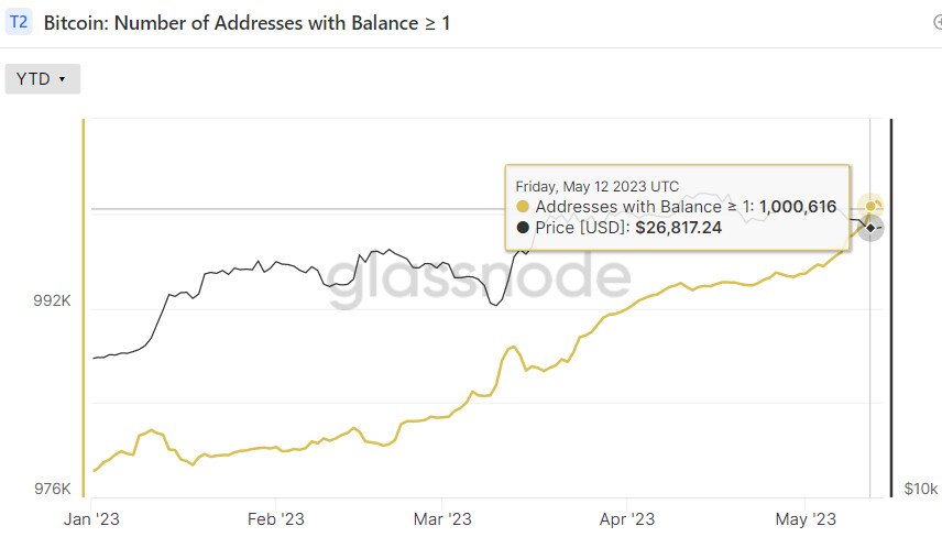 1 milione di wallet possiedono almeno 1 BTC, novità in arrivo?