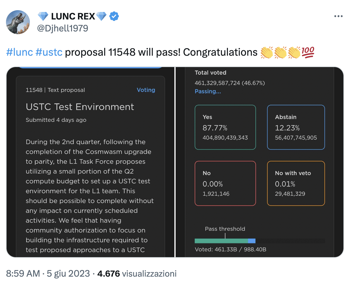 LUNC sorprende con la sua performance! Presto a $1?