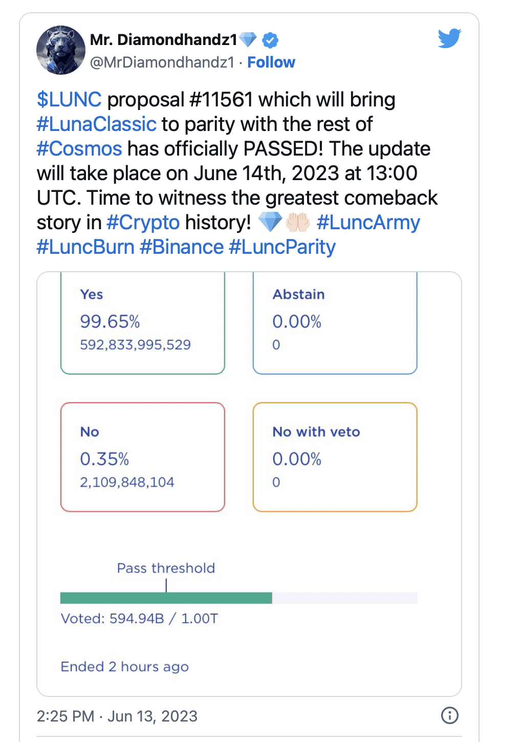 Terra Luna Classic si riprende dal crollo, prossima mossa di LUNC?