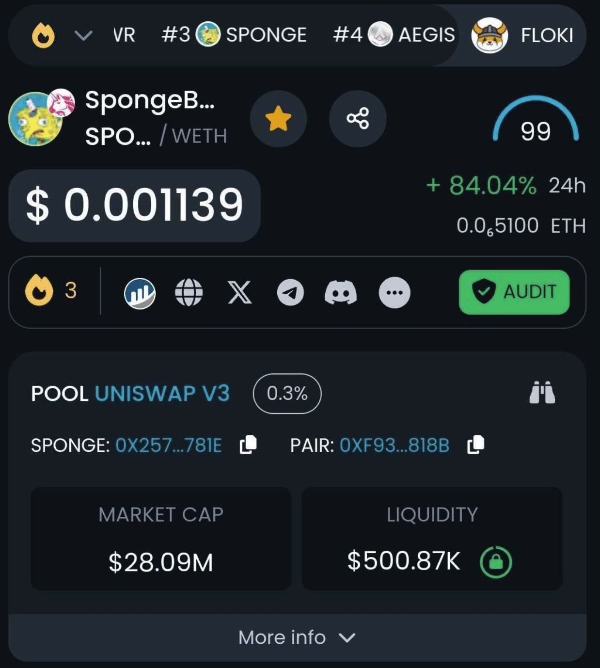 Il prezzo della meme coin SPONGE sale del 100% in 5 giorni